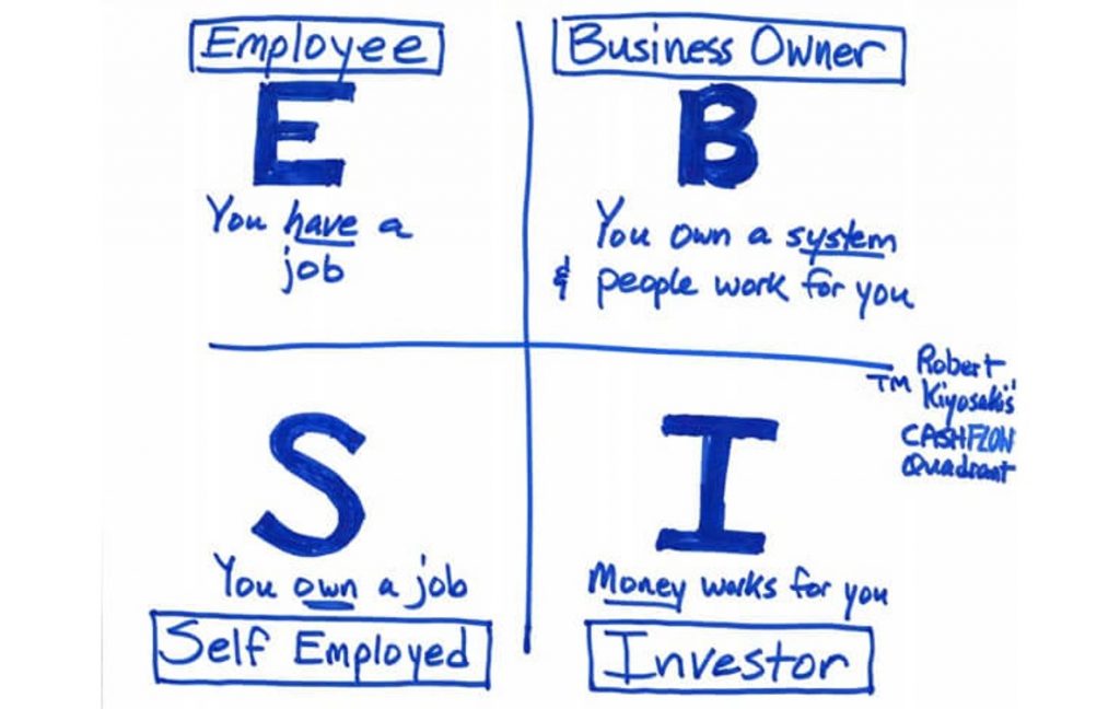 収入UPの基礎！ESBIって何？ | 家計・支出の見直しから起業・副業・資産形成まで まとめ情報サイトStart Up Navi